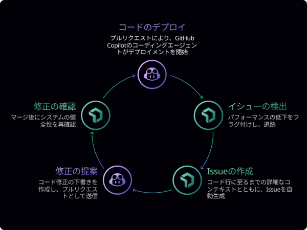 Agentic Integrations | New Relic